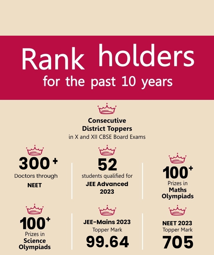 Home - TAAC CBSE School Madurai