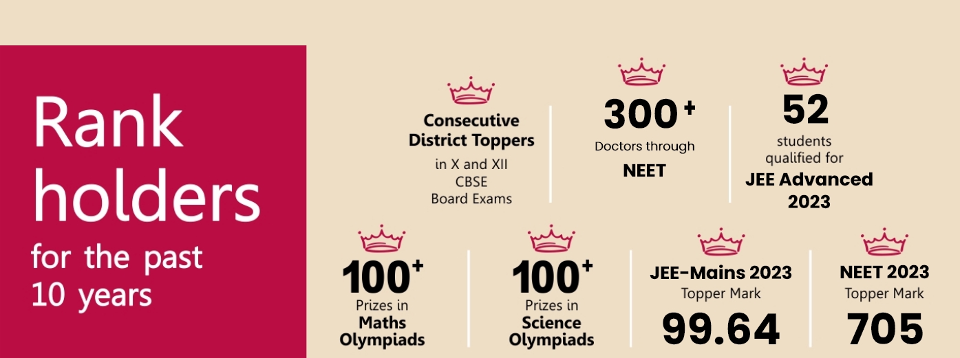 Home - TAAC CBSE School Madurai